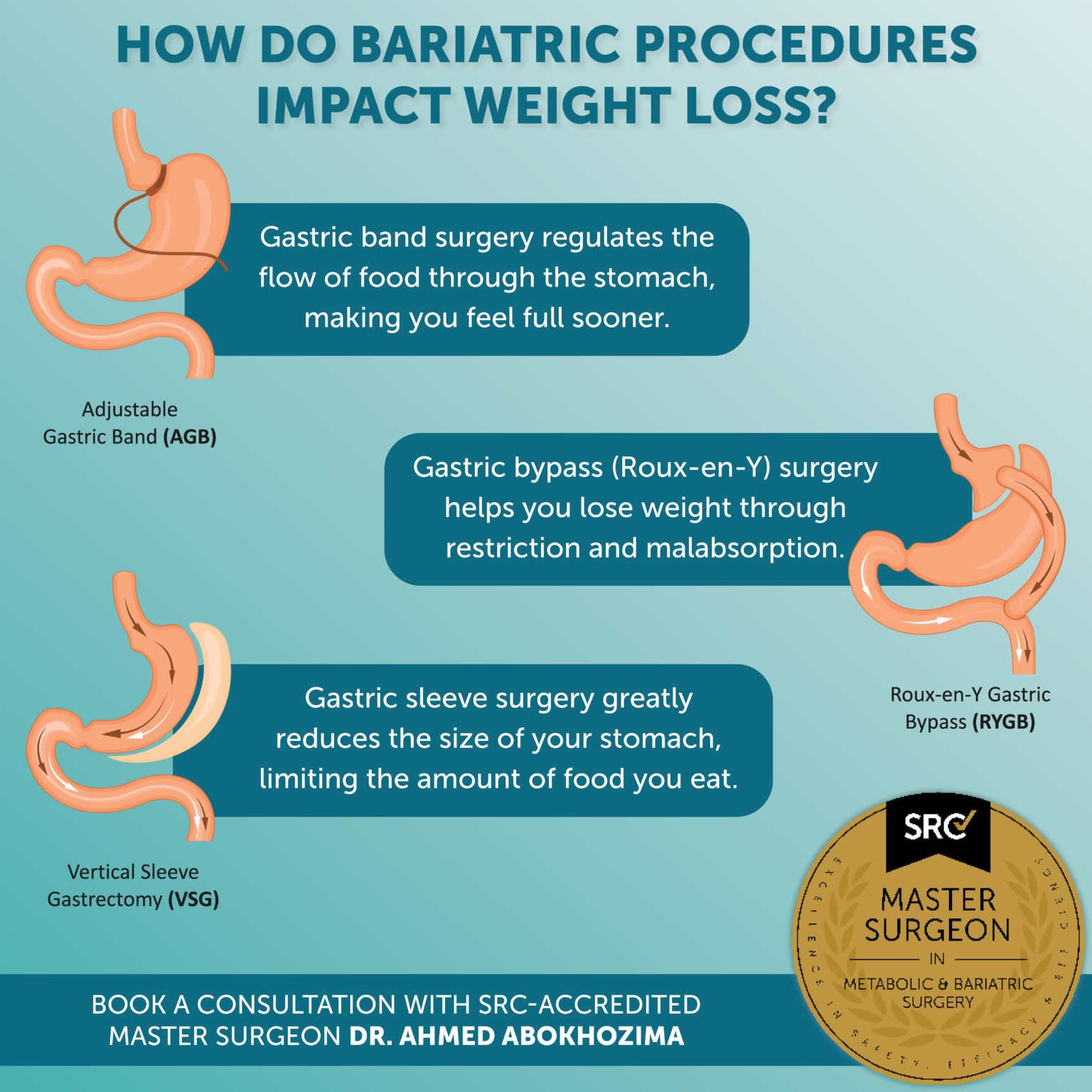 Congratulations to Dr. Ahmed Abo Khozima for achieving SRC ...